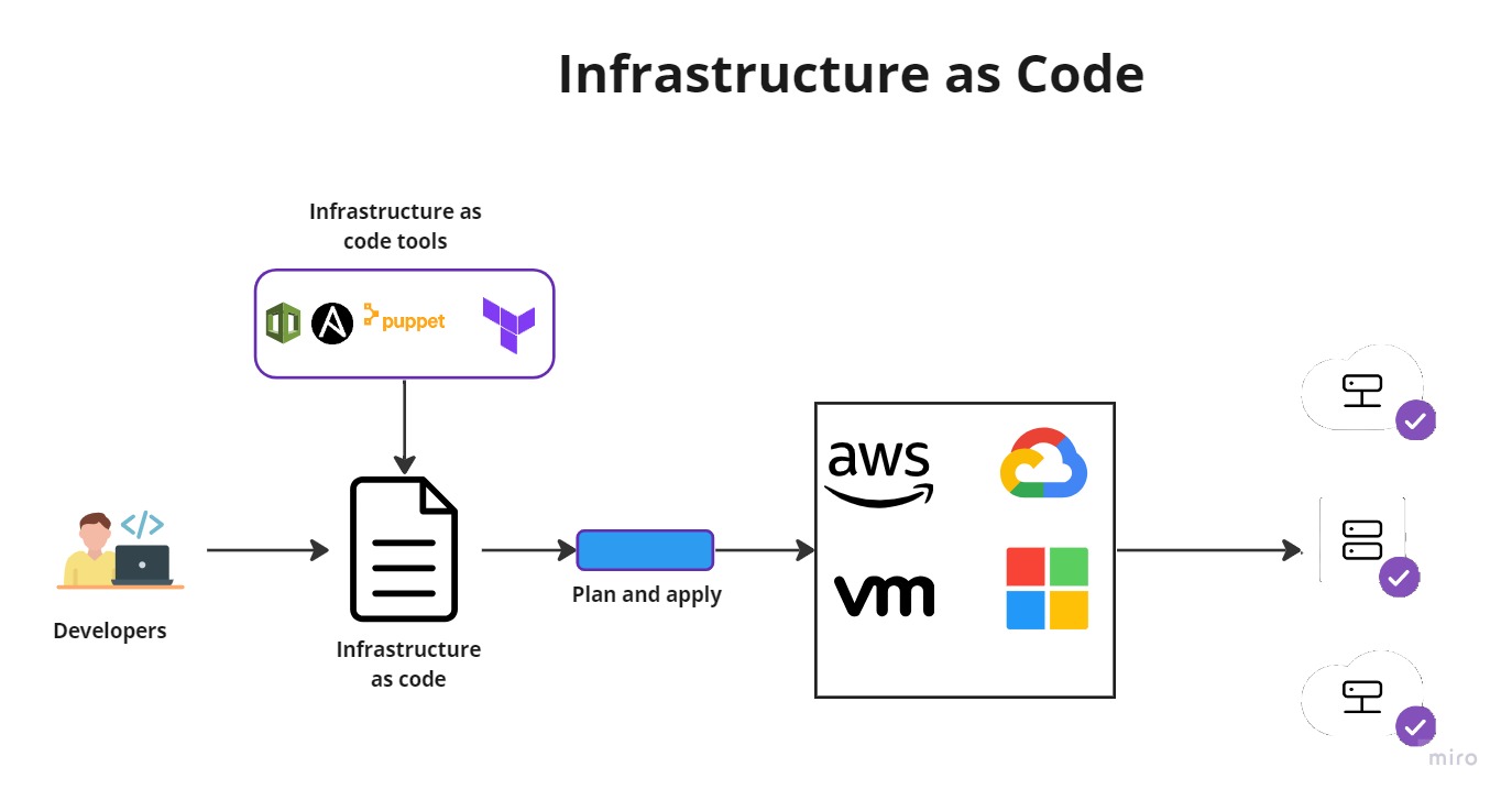 Devops Services - Hyper Leap