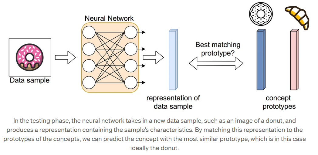 Towards Adaptive AI with Continual Learning - Hyper Leap