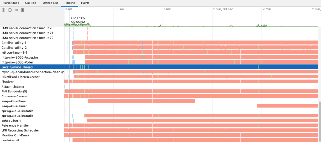 Optimizing Java and Spring Boot Applications: Profiling Tools - Hyper Leap Optimizing Java and Spring Boot Applications: Profiling Tools - Hyper Leap