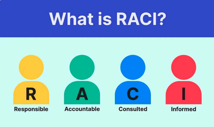 A Guide to RACI Charts in Project Management - Hyper Leap