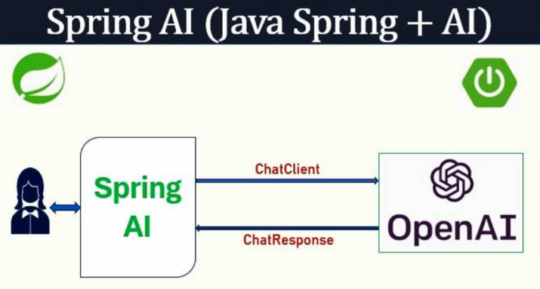 Introduction to Spring AI: A Framework for AI Engineering - Hyper Leap