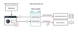 Best Practices for Storing Access Tokens in the Browser - Hyper Leap